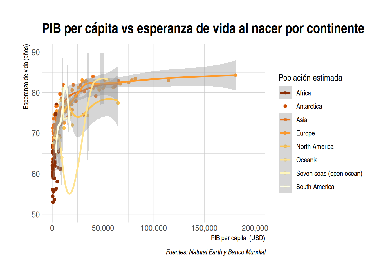 9 ggplot2 y plotly - creación declarativa de gráficos interactivos – Sistemas de Información ...