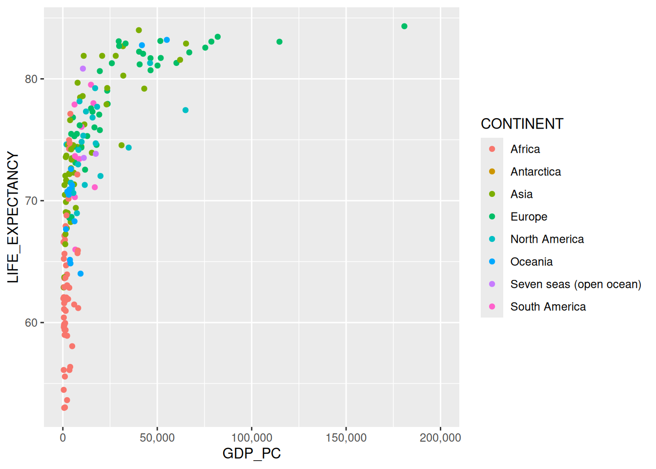 9 ggplot2 y plotly - creación declarativa de gráficos interactivos – Sistemas de Información ...