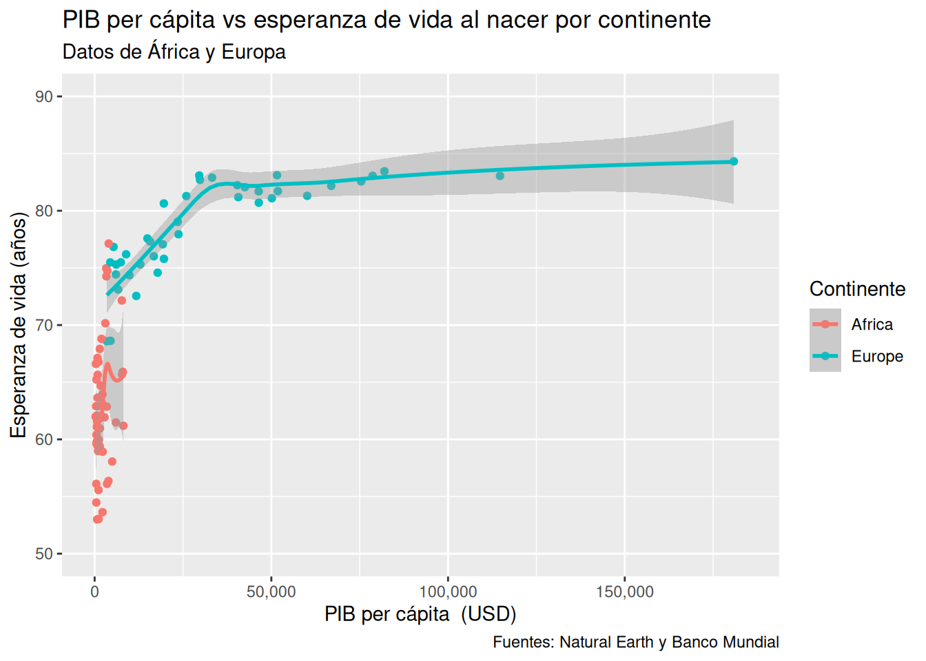 9 ggplot2 y plotly - creación declarativa de gráficos interactivos ...