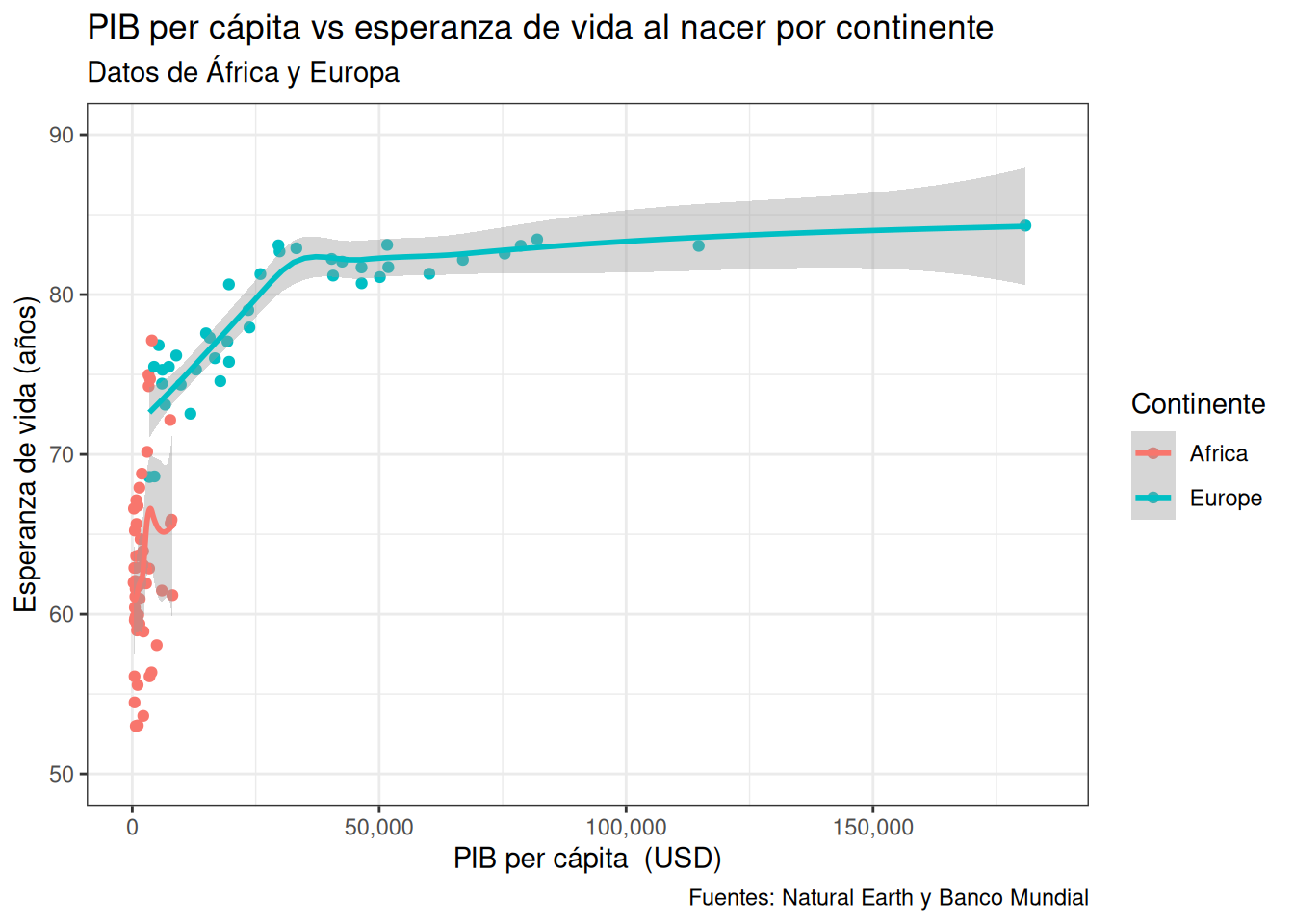 9 ggplot2 y plotly - creación declarativa de gráficos interactivos – Sistemas de Información ...