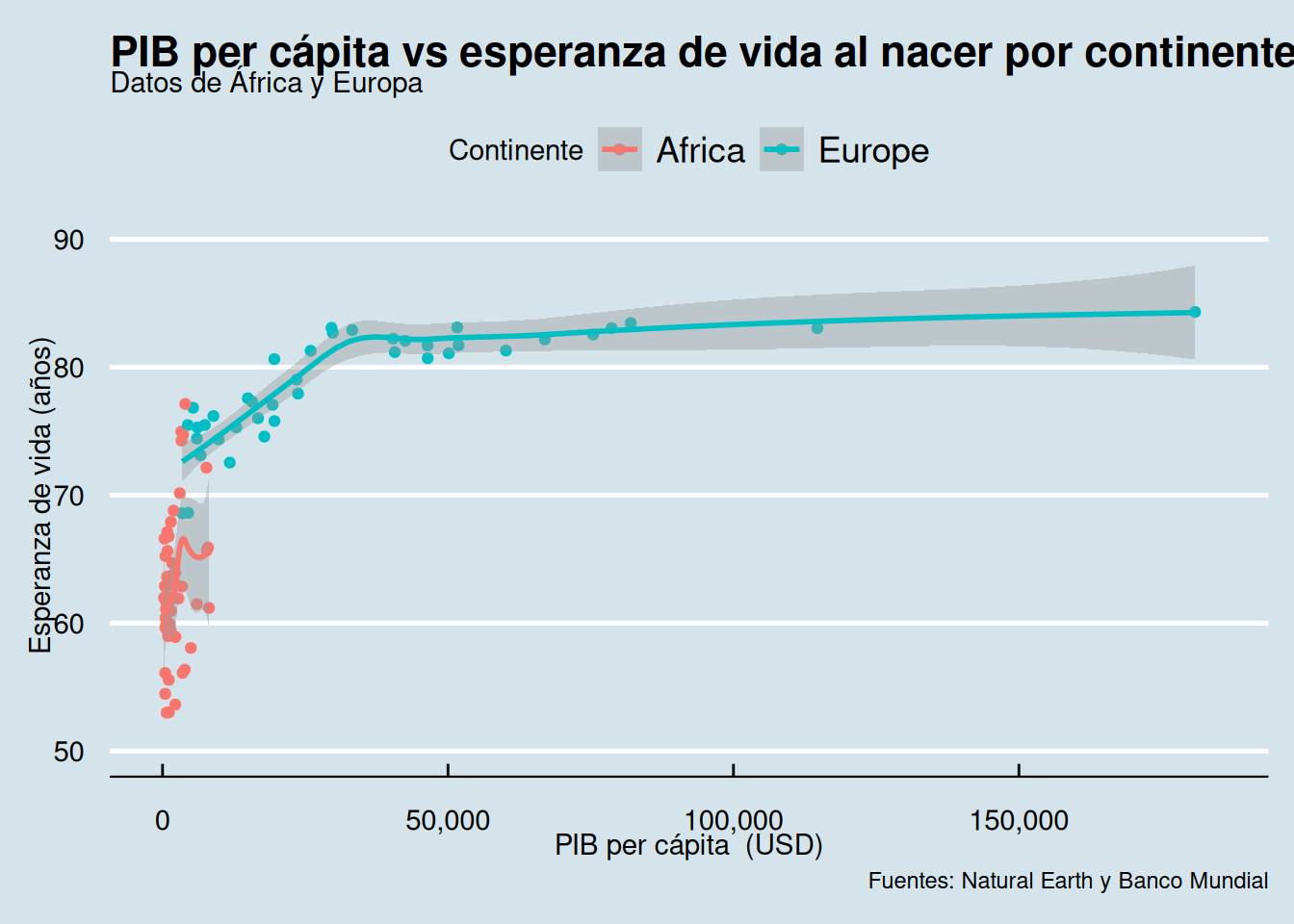 9 ggplot2 y plotly - creación declarativa de gráficos interactivos – Sistemas de Información ...