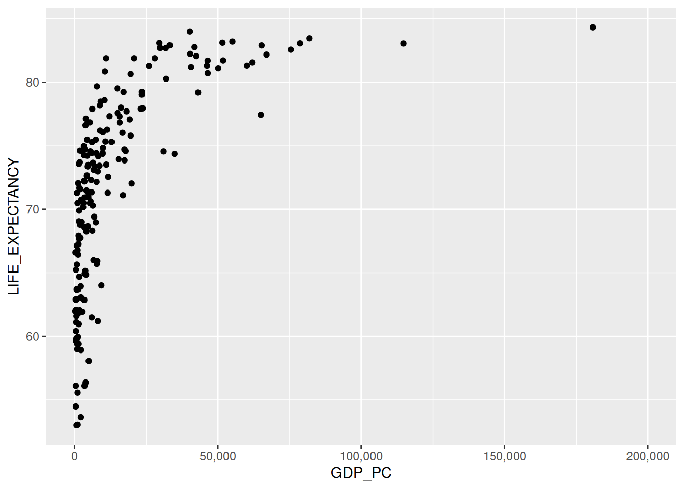 9 ggplot2 y plotly - creación declarativa de gráficos interactivos – Sistemas de Información ...