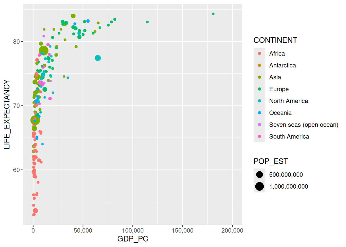 9 ggplot2 y plotly - creación declarativa de gráficos interactivos – Sistemas de Información ...