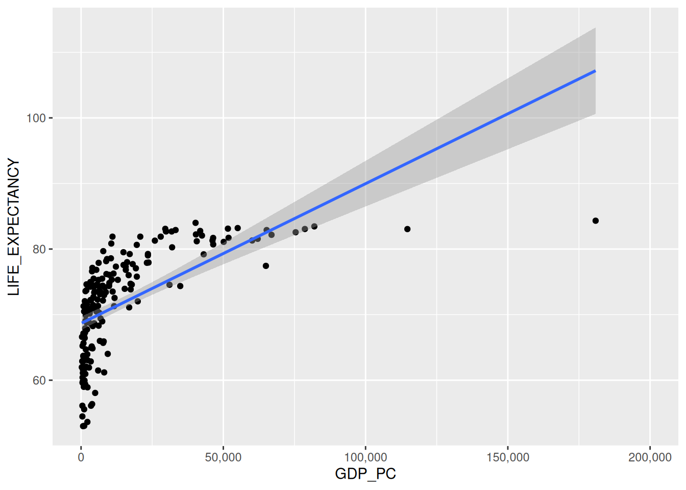 9 ggplot2 y plotly - creación declarativa de gráficos interactivos – Sistemas de Información ...