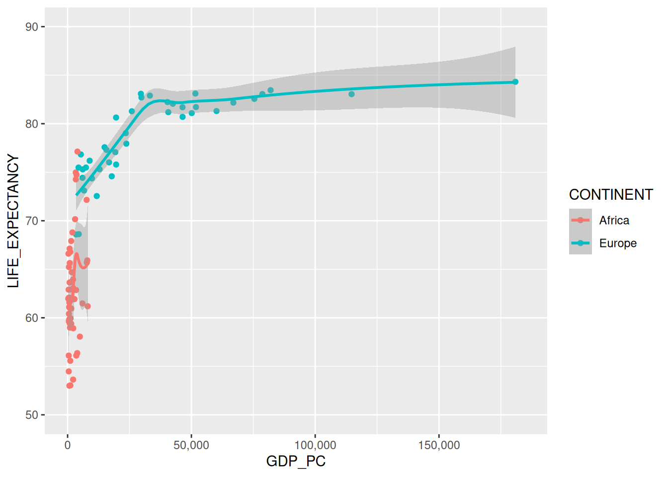 9 ggplot2 y plotly - creación declarativa de gráficos interactivos – Sistemas de Información ...